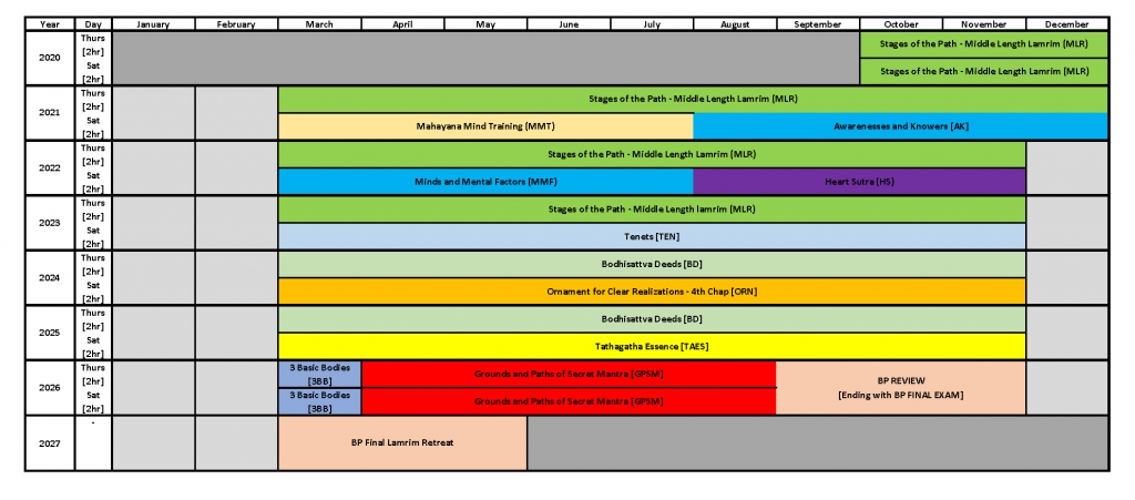 FPMT Basic Program – Losang Dragpa Centre